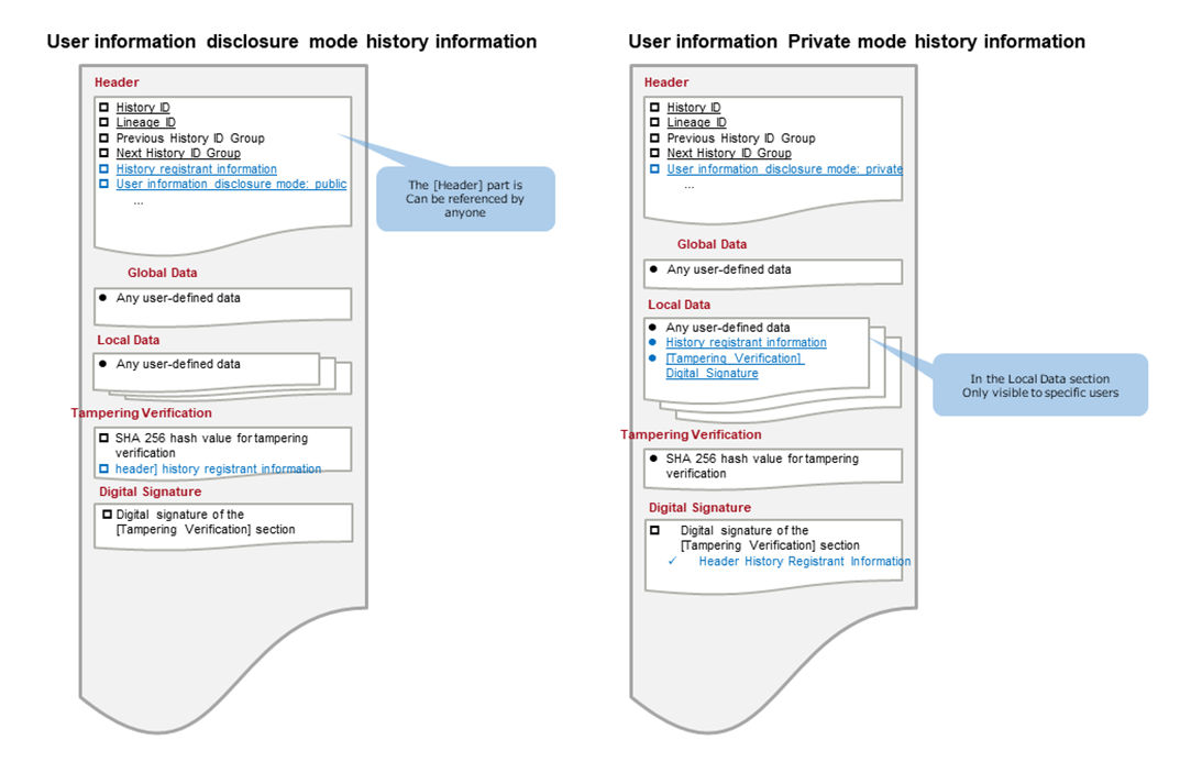 Fujitsu Data e-TRUST Instructions and Features - Fujitsu Data e-TRUST